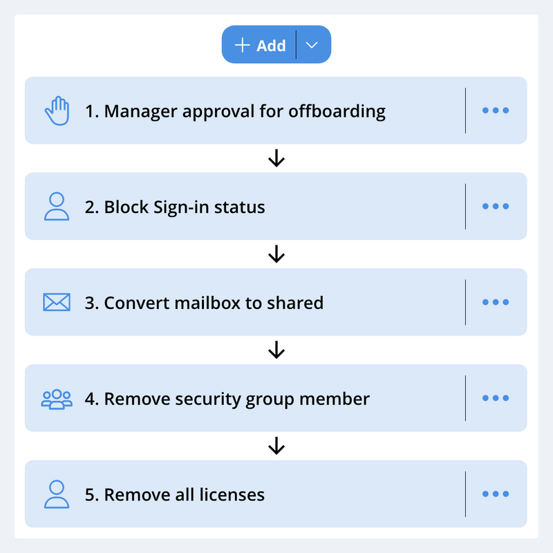 Microsoft 365 Management for Enterprises | CoreView
